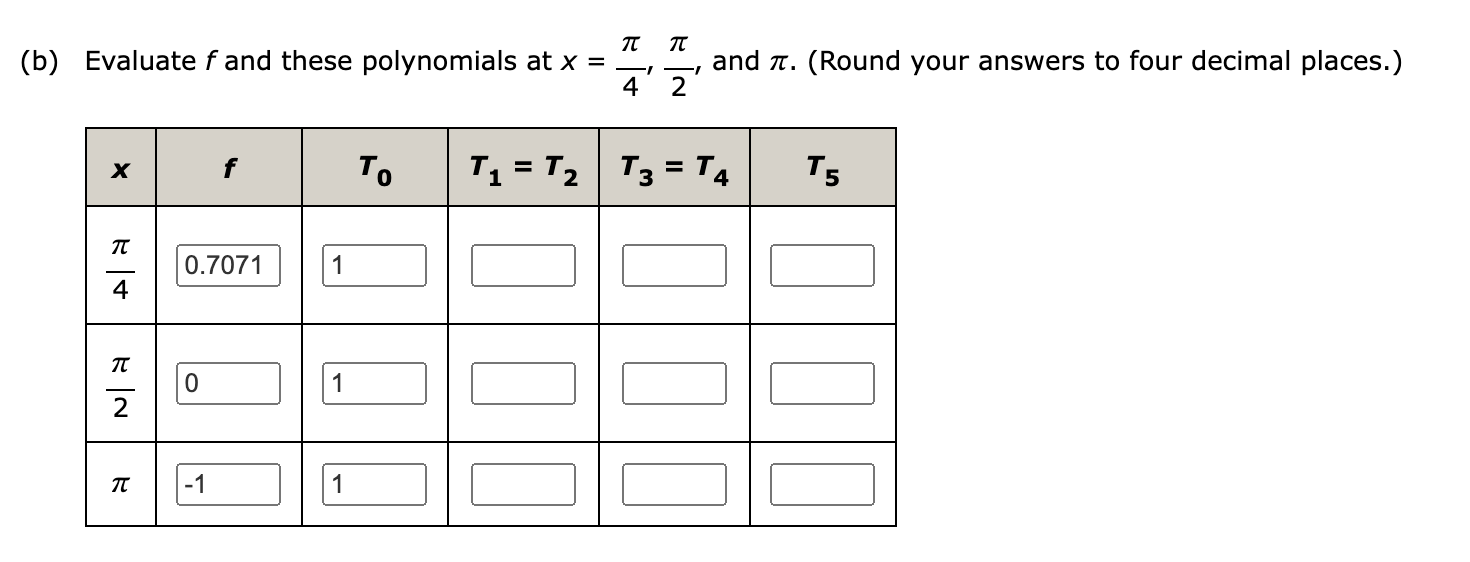 Solved (b) Evaluate f and these polynomials at x=4π,2π, and | Chegg.com