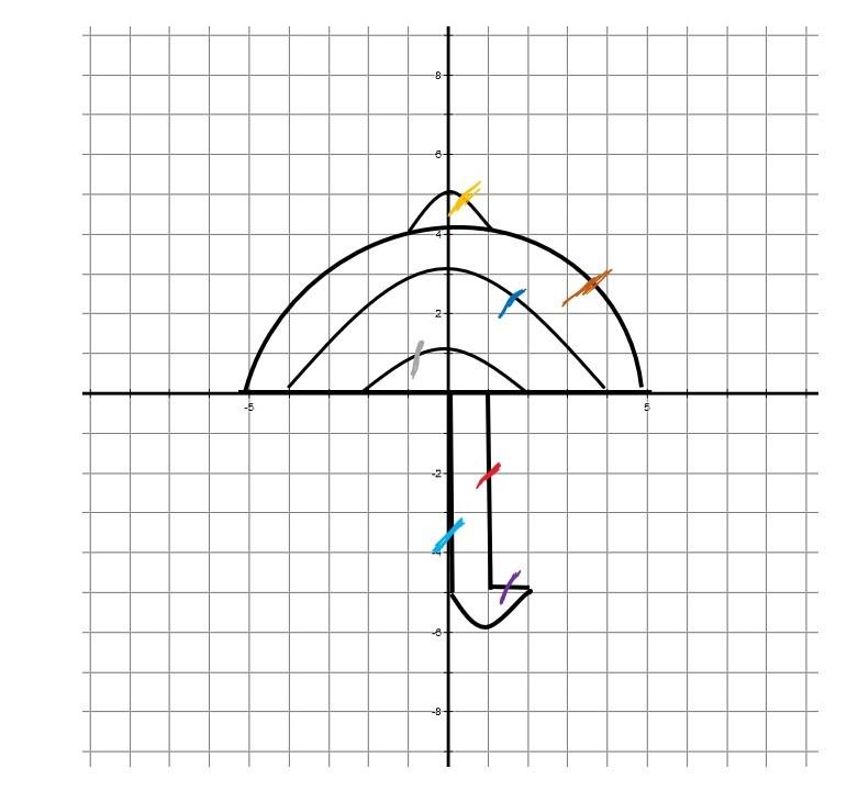 Solved Make your own figure using piecewise functions and | Chegg.com
