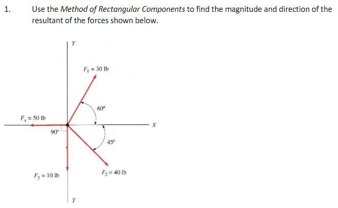 Solved Use the Method of Rectangular Components to find the | Chegg.com