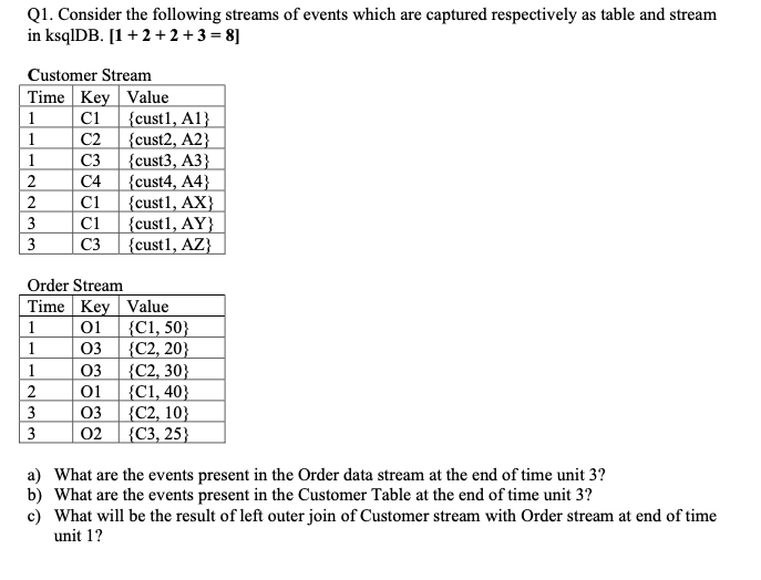 Solved Q1. Consider the following streams of events which | Chegg.com