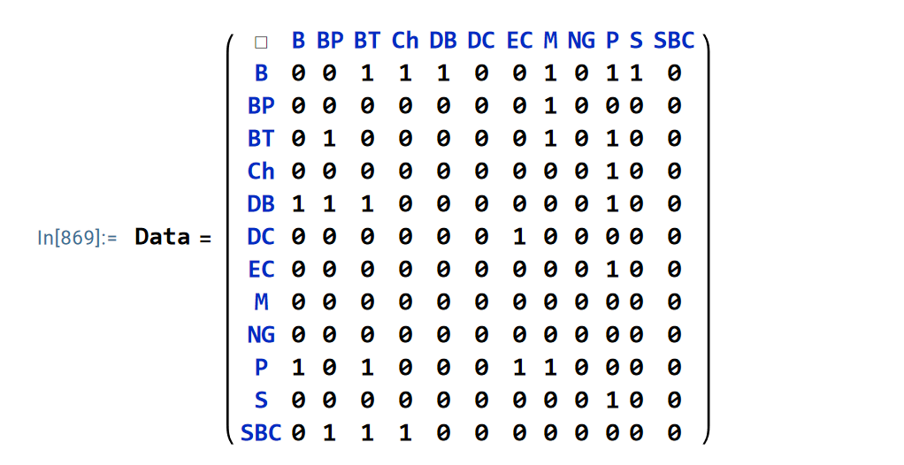 On ﻿mathematica what is ﻿the code to ﻿create a graph | Chegg.com