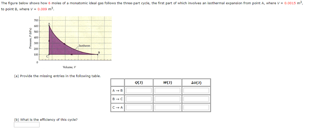 Solved The Figure Below Shows How 6 Moles Of A Monatomic