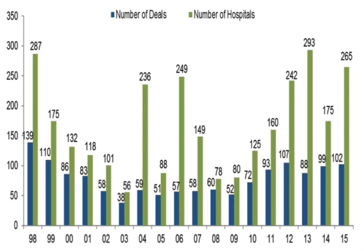 Solved "The American Hospital Association documents 1,412 | Chegg.com