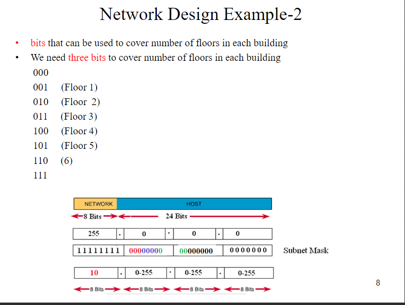 10 Floor Building Network Design | Viewfloor.co