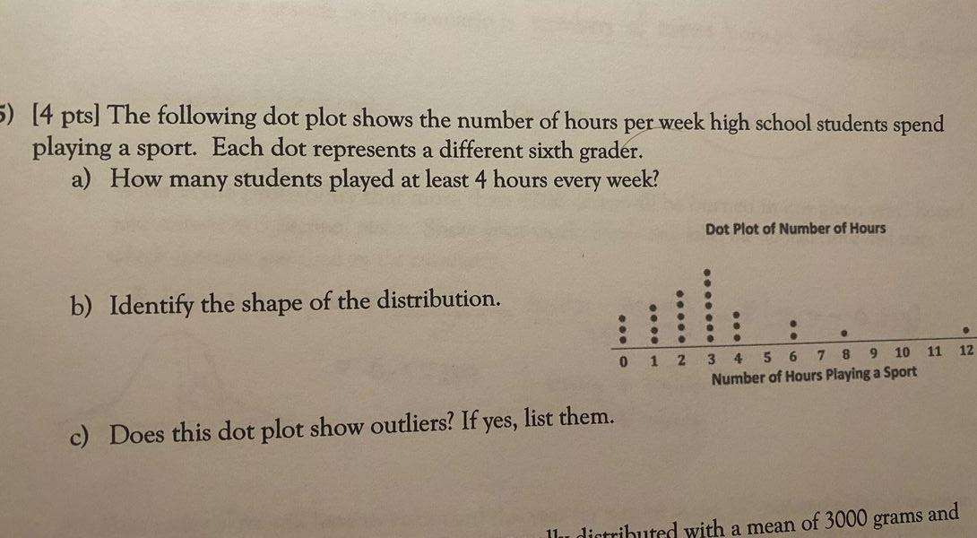Solved 5) [4 pts] The following dot plot shows the number of | Chegg.com
