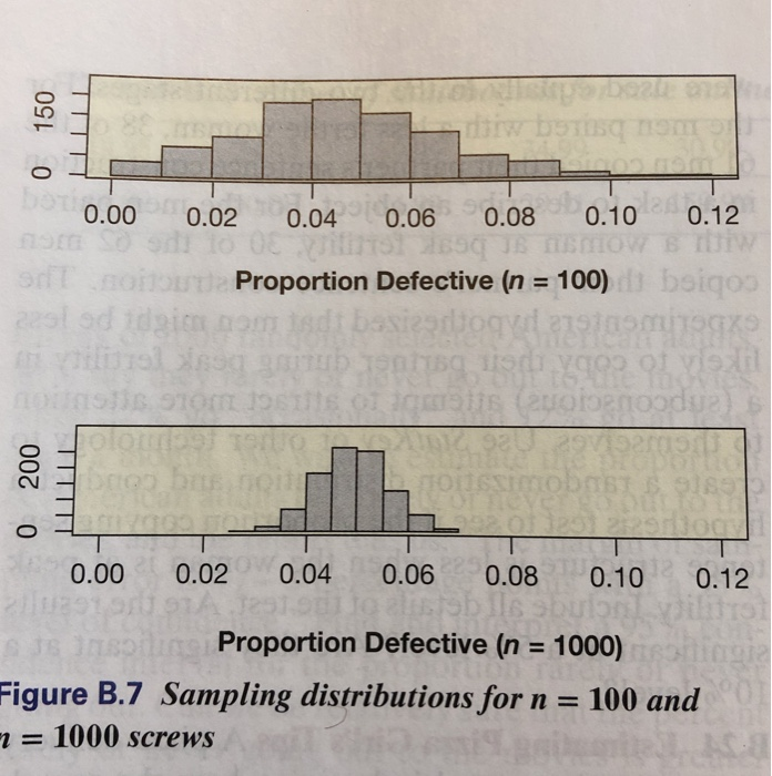 Solved ( B.15 Defective Screws Suppose that 5% of the screws | Chegg.com