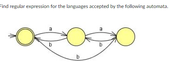 Solved ind regular expression for the languages accepted by | Chegg.com