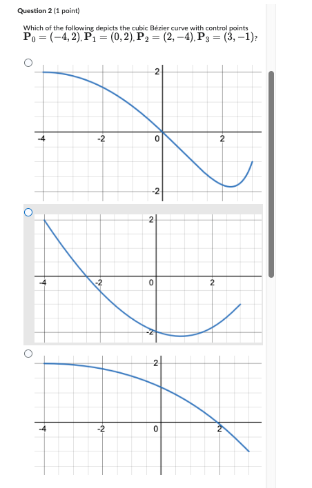 Solved Which Of The Following Depicts The Cubic Bézier Curve 