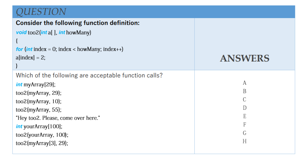 Solved QUESTION Consider the following function definition: | Chegg.com