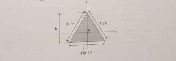 Solved Topic: Advanced Buckling 27. The non-equilateral | Chegg.com