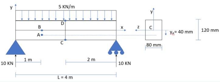 Solved La figura muestra una viga de sección rectangular con | Chegg.com