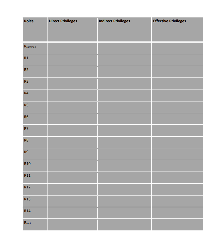 1. For the following Role Graph complete the | Chegg.com