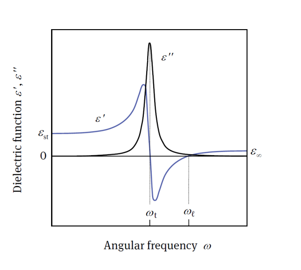 Solved Angular frequency | Chegg.com
