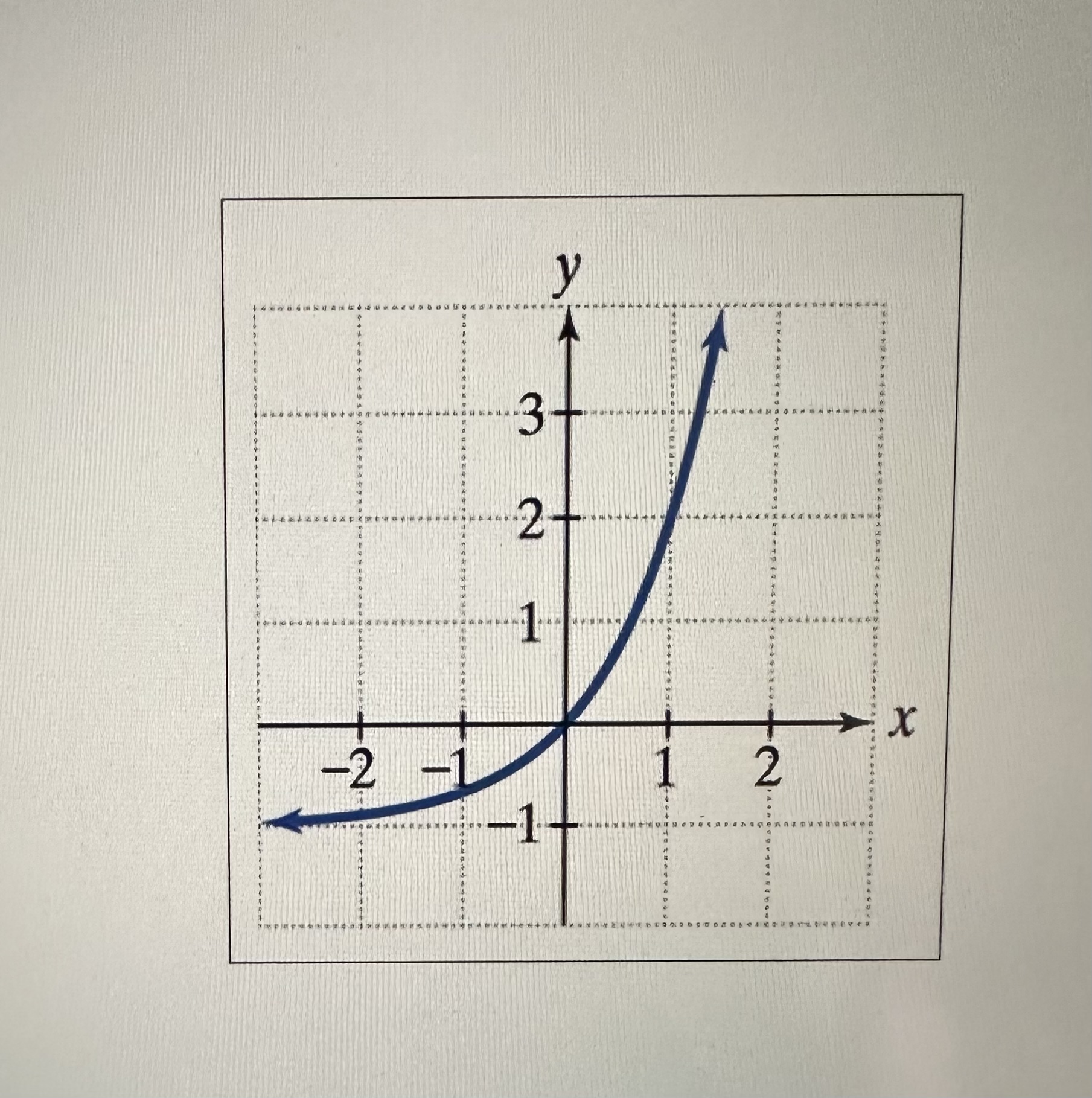 Solved In Exercises 19-24, ﻿the graph of an exponential | Chegg.com