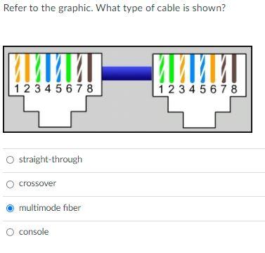 Solved Refer to the graphic. What type of cable is shown? | Chegg.com