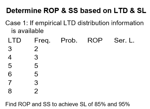 Solved Determine ROP & SS based on LTD & SL Case 1: If | Chegg.com