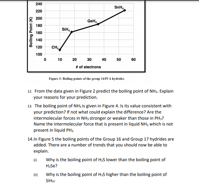 Solved (iii) Why is the boiling point of H2S lower than the | Chegg.com