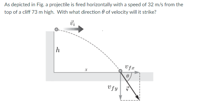 Solved As depicted in Fig. a projectile is fired | Chegg.com