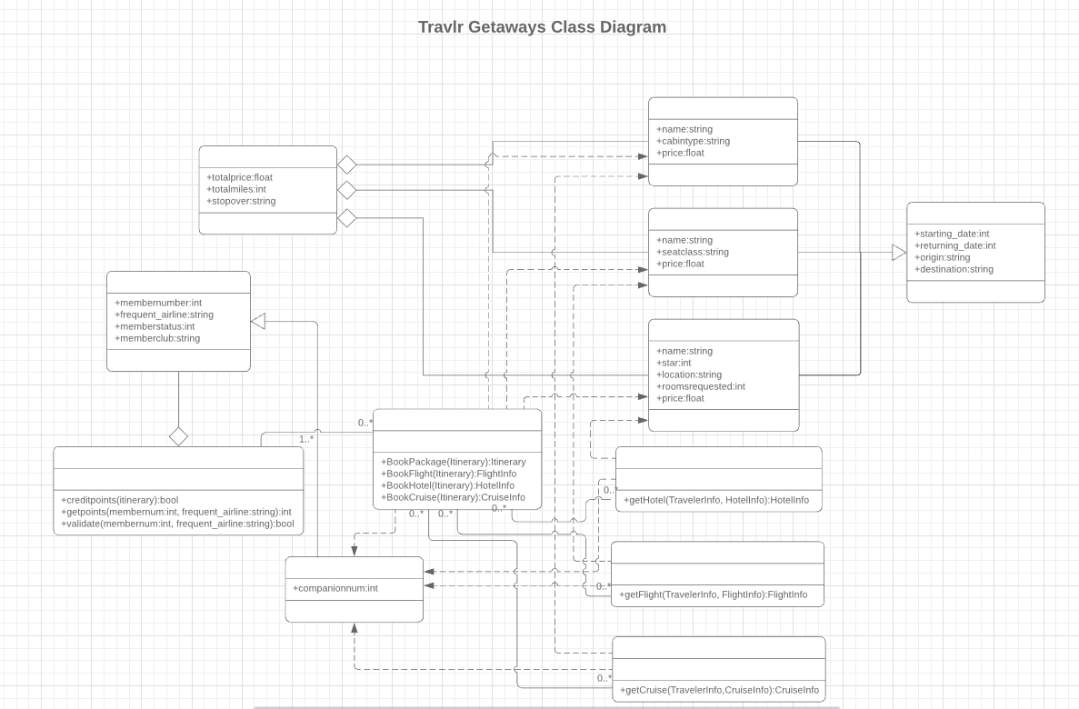 Solved Class Diagram: Illustrate the JavaScript classes of | Chegg.com