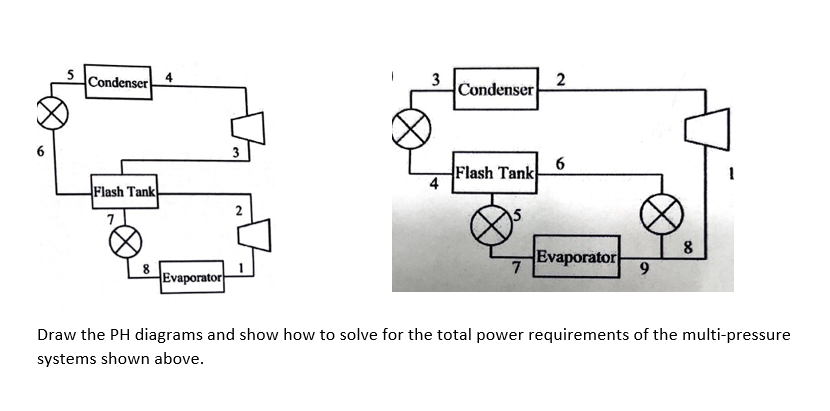 Solved Draw the PH diagrams and show how to solve for the | Chegg.com