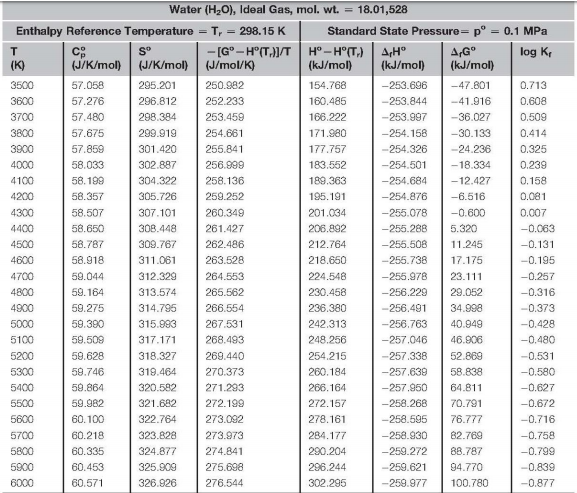 1. A rocket operates using H2(g)/O2(g) mixture with | Chegg.com