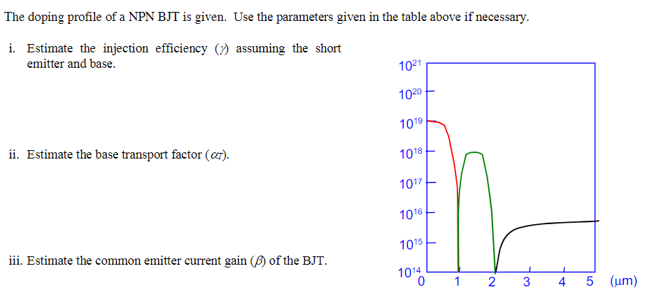 The doping profile of a NPN BJT is given. Use the | Chegg.com