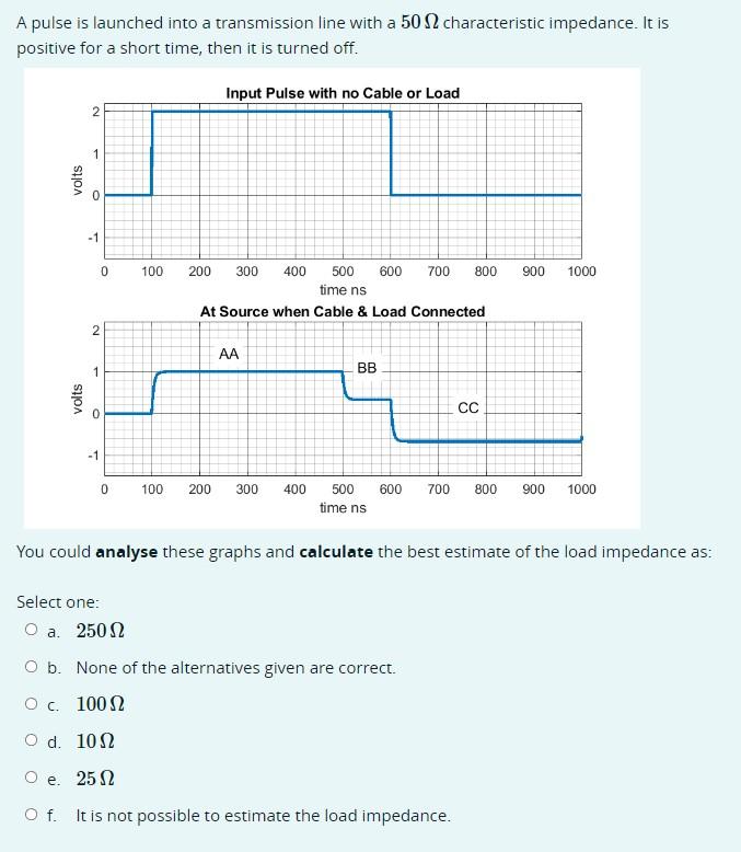 Solved A pulse is launched into a transmission line with a | Chegg.com
