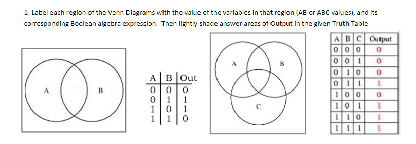 Solved 1. Label each region of the Venn Diagrams with the | Chegg.com