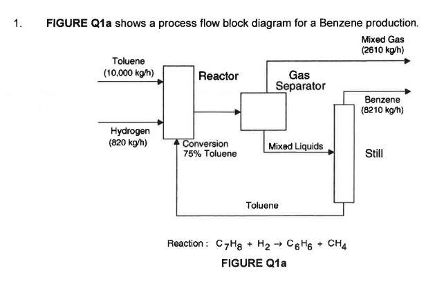 Solved 1. FIGURE Q1a shows a process flow block diagram for | Chegg.com