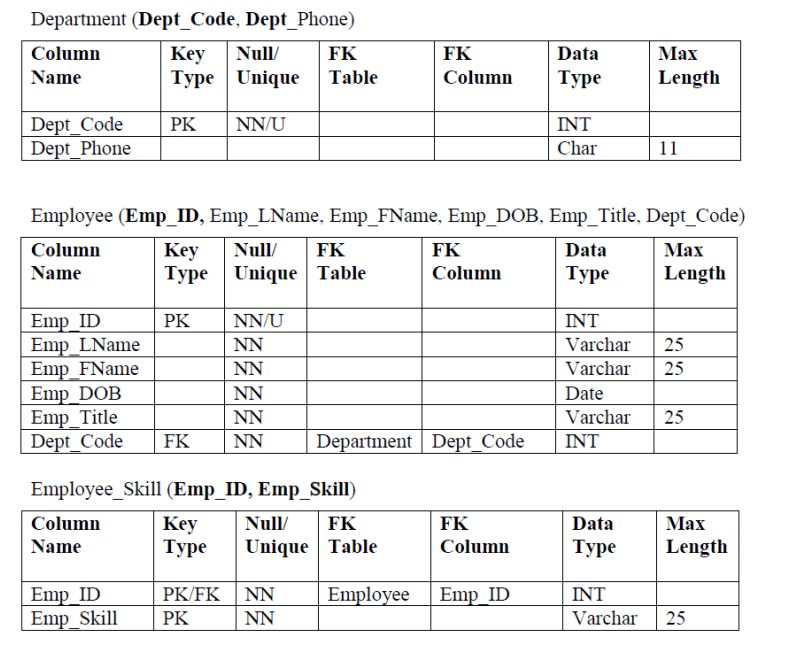 Solved For each question, first, type your SQL statements in | Chegg.com