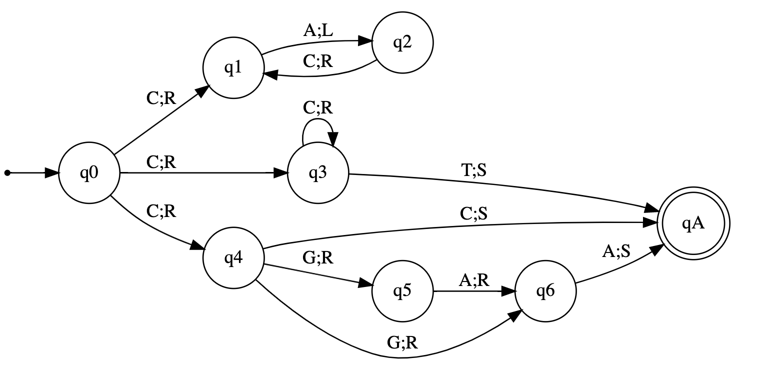 Solved Let M be the nondeterministic Turing machine shown in | Chegg.com