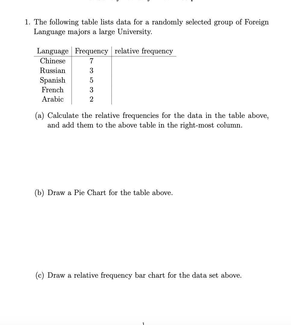 Solved The following table lists data for a randomly | Chegg.com