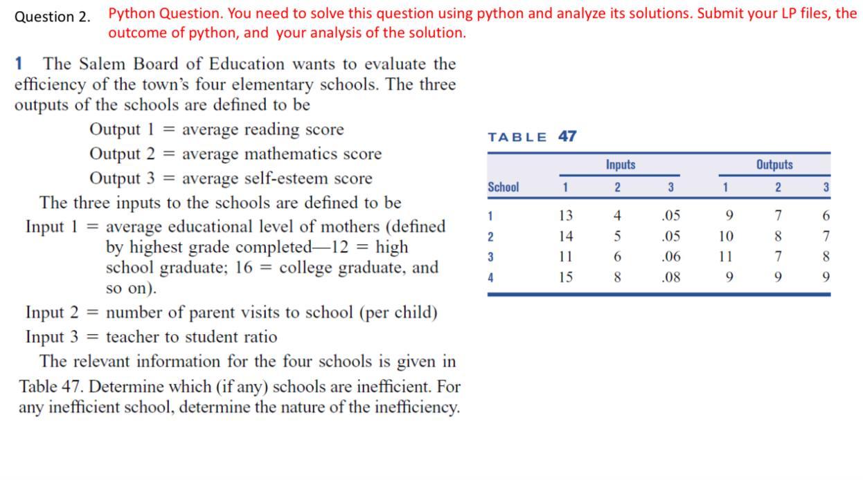 Solved Question 2. Python Question. You need to solve this | Chegg.com