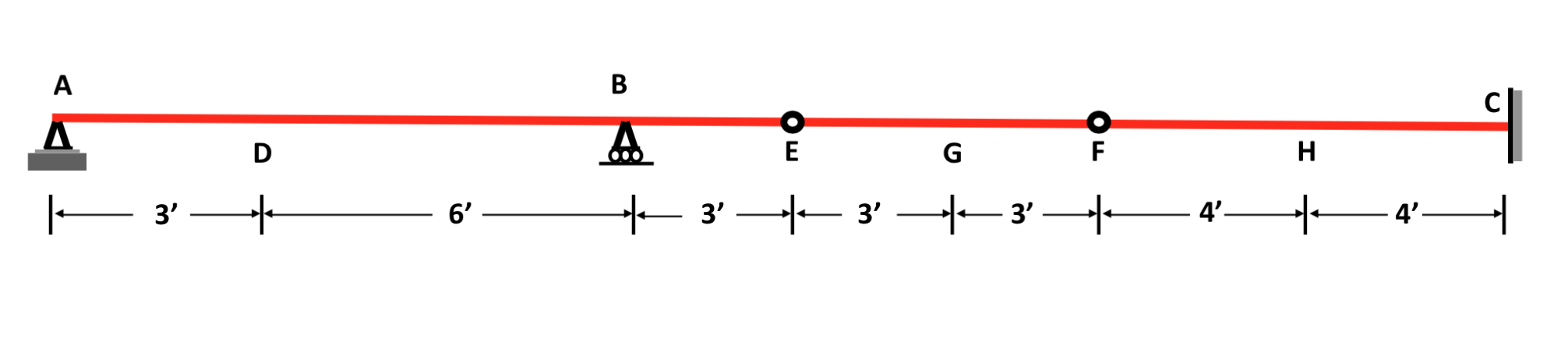 Solved draw the influence lines for: 1) All Reactions 2) | Chegg.com