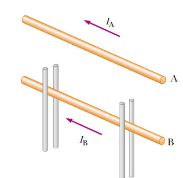 Solved There are two long parallel conductors of the same | Chegg.com