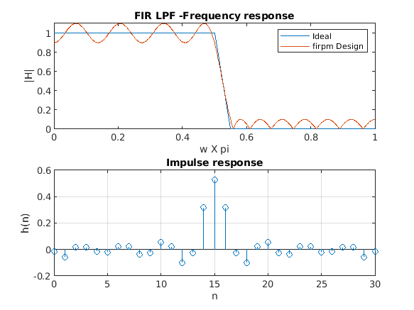 Solved Do not solve question. It includes both question and | Chegg.com