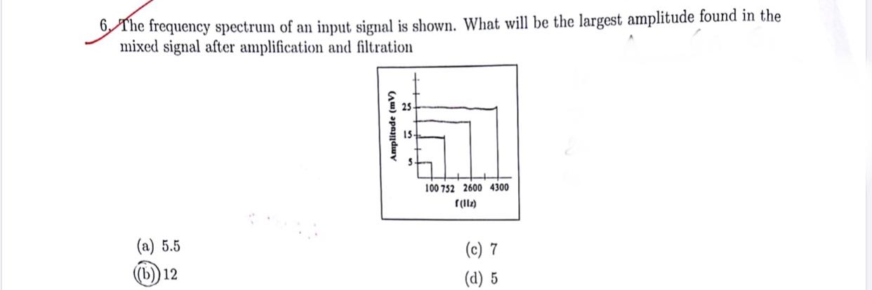 Solved e irequency spectrum of an input signal is shown. | Chegg.com Solved e irequency spectrum of an input signal is shown. | Chegg.com
