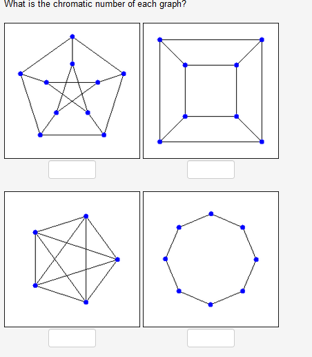 Solved (20 points) What is the chromatic number of the above | Chegg.com