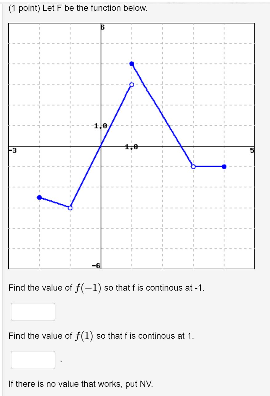 Solved (1 point) Let F be the function below. 10 -3 Find the | Chegg.com