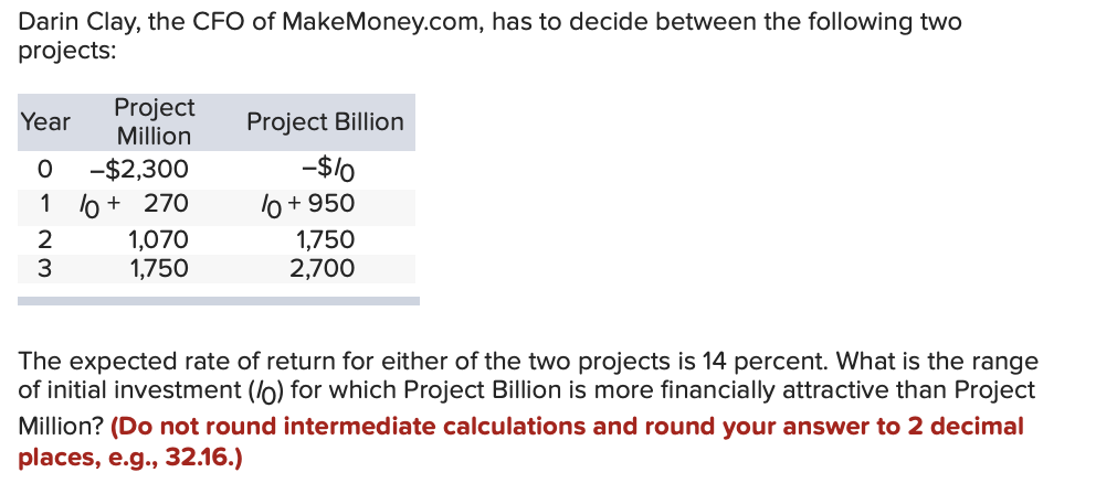 Darin Clay, the CFO of MakeMoney.com, has to decide | Chegg.com