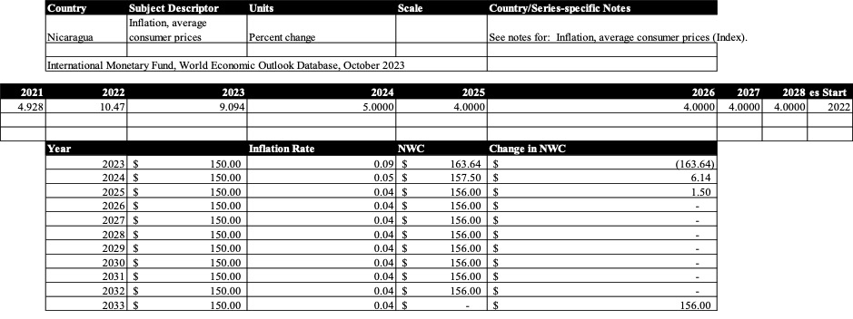 Solved can you explain, clearly with paragraphs whats going | Chegg.com