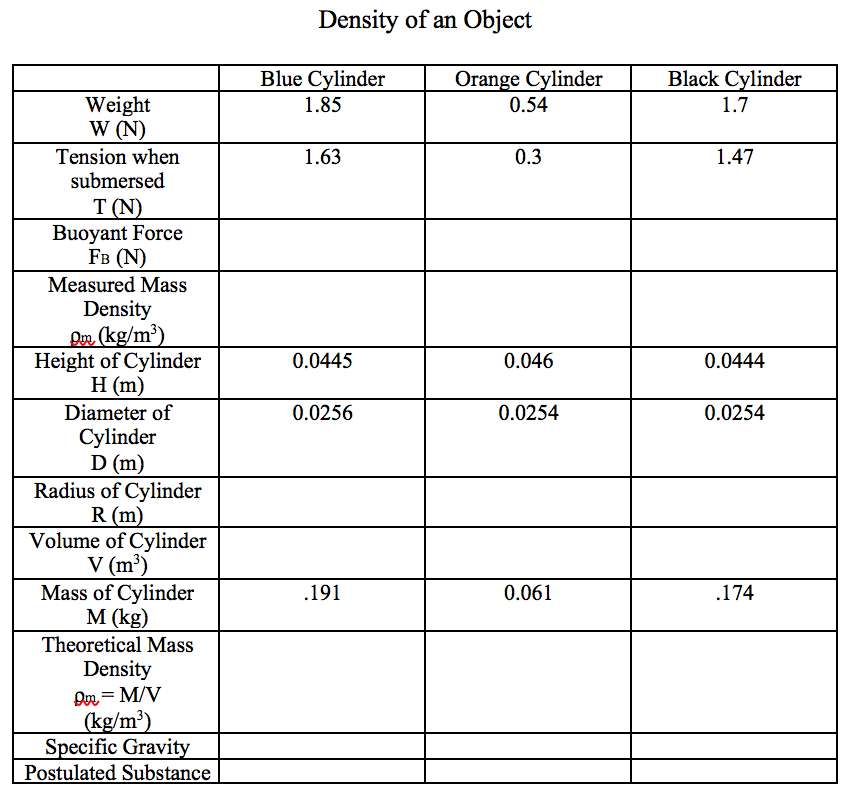 Solved Density of an Object Orange Cylinder Blue Cylinder | Chegg.com