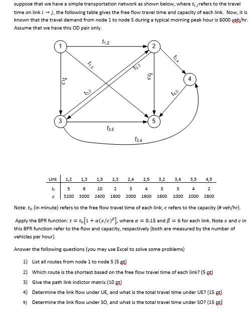 Solved suppose that we have a simple transportation network | Chegg.com