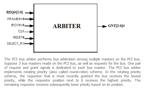 Attached word document shows you PCI Bus Arbiter | Chegg.com