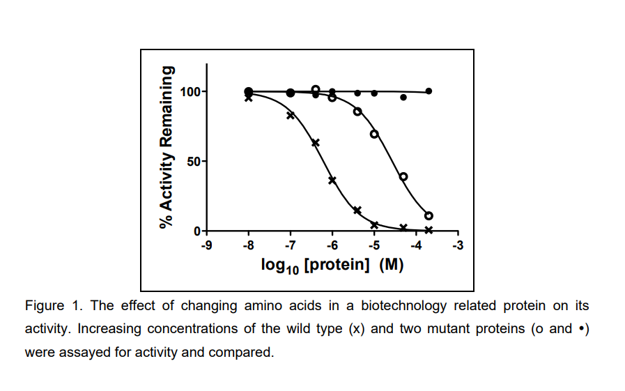 Solved Figure 1 below shows the results of a particular | Chegg.com