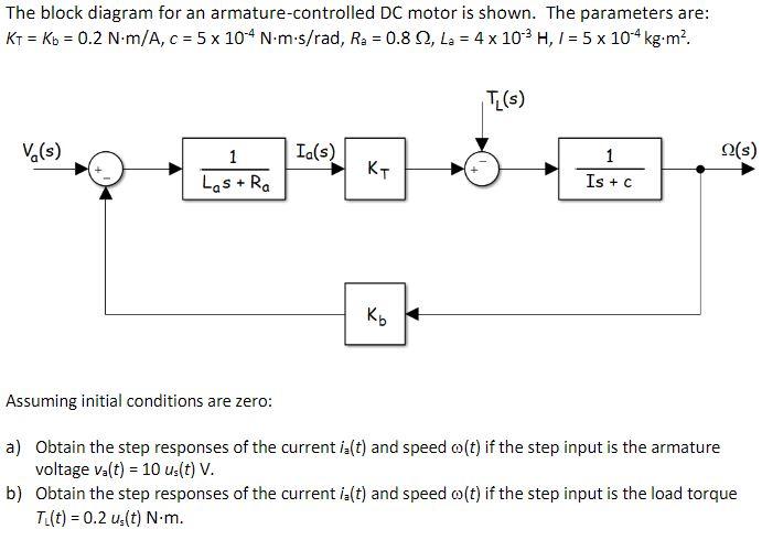 Solved The block diagram for an armature-controlled DC motor | Chegg.com