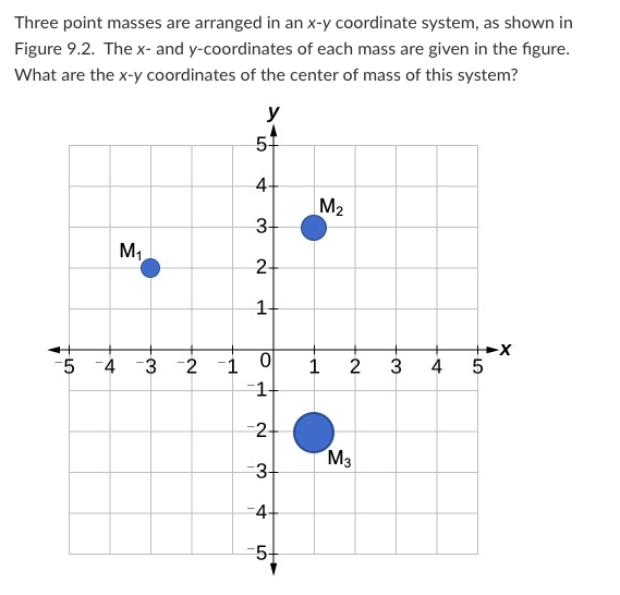 Solved Three point masses are arranged in an x-y coordinate | Chegg.com