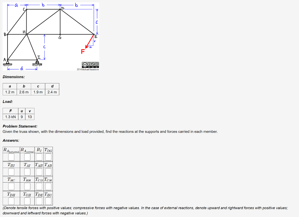 Solved Problem Statement: Given the truss shown, with the | Chegg.com
