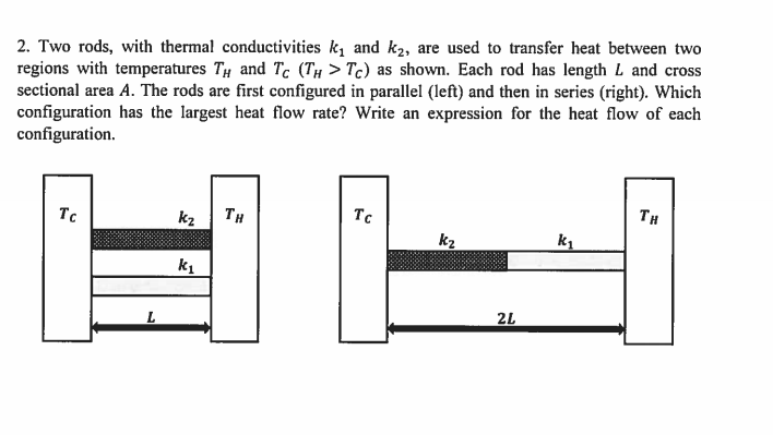Solved 2. Two rods, with thermal conductivities k and k2, | Chegg.com