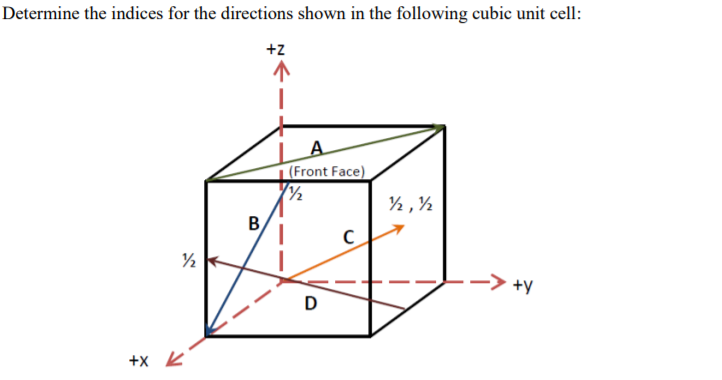 Solved Determine the indices for the directions shown in the | Chegg.com